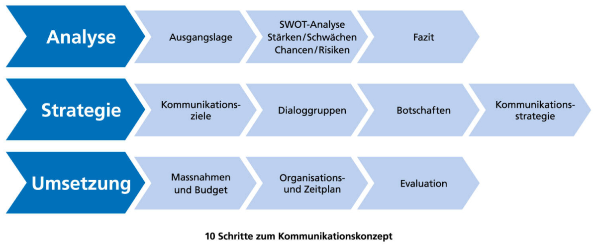 Mit Public Relations Zu Mehr Glaubw rdigkeit Und Profil mit-public-relations-zu-mehr-glaubw-rdigkeit-und-profil